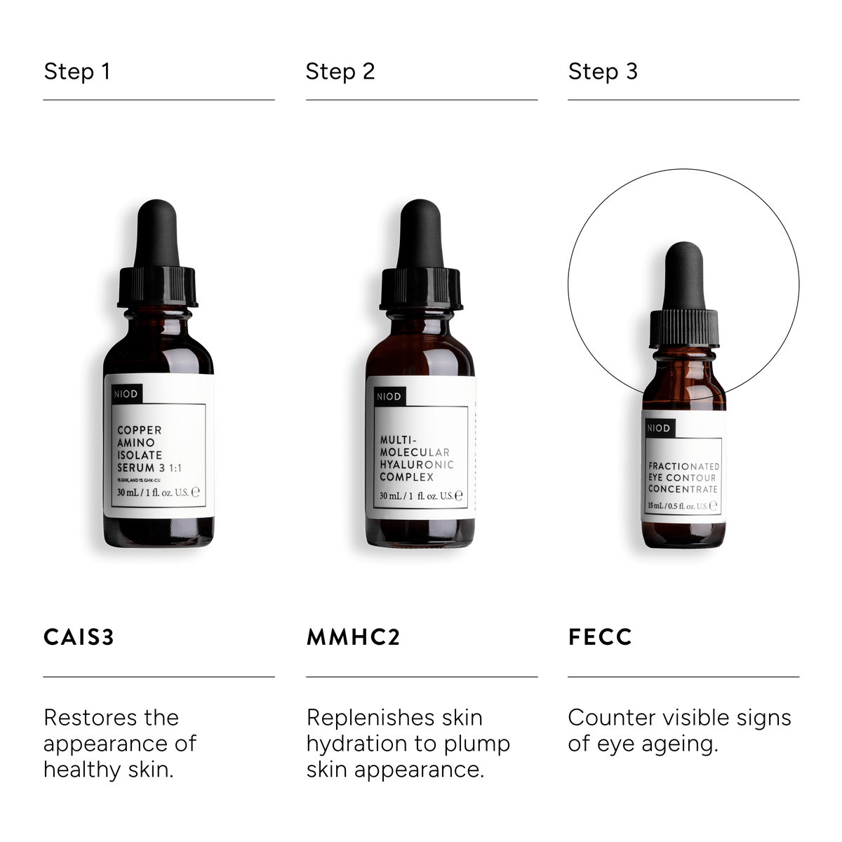 Fractionated Eye-Contour Concentrate (FECC) | NIOD