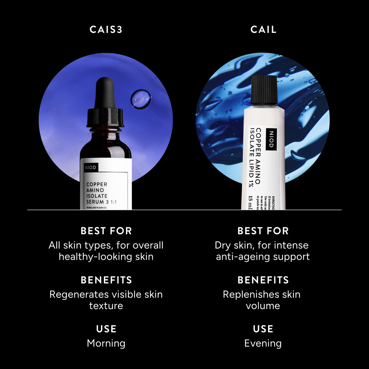 Copper Amino Isolate Serum 3 1:1 (CAIS3) | NIOD