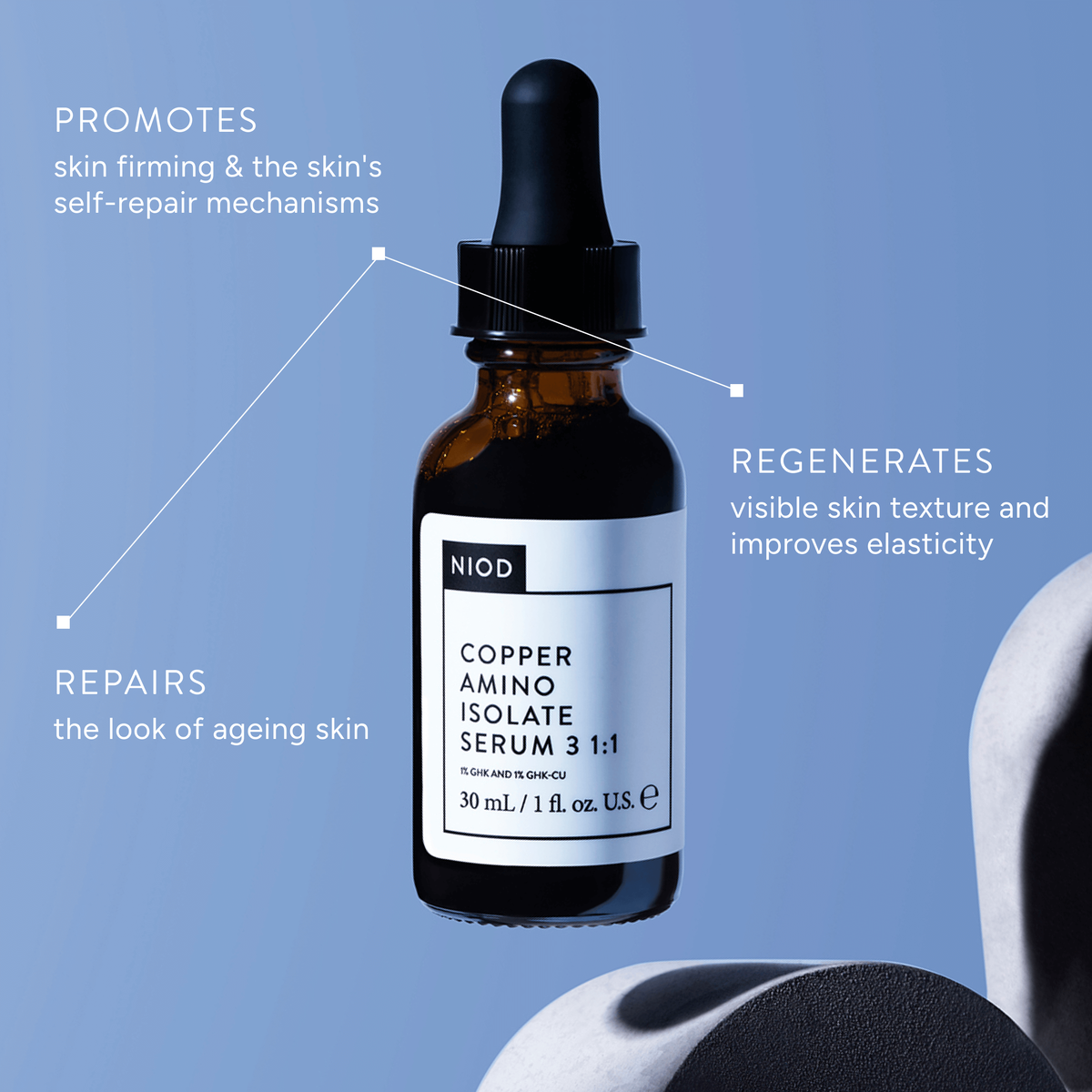 Copper Amino Isolate Serum 3 1:1 (CAIS3) | NIOD