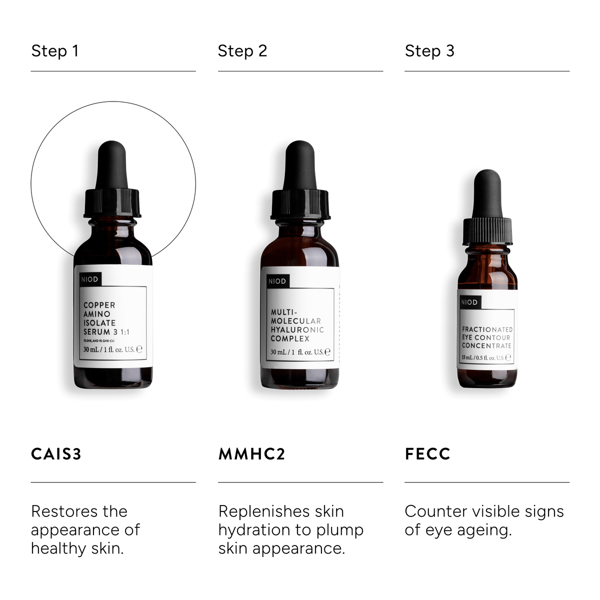 Copper Amino Isolate Serum 3 1:1 (CAIS3) | NIOD